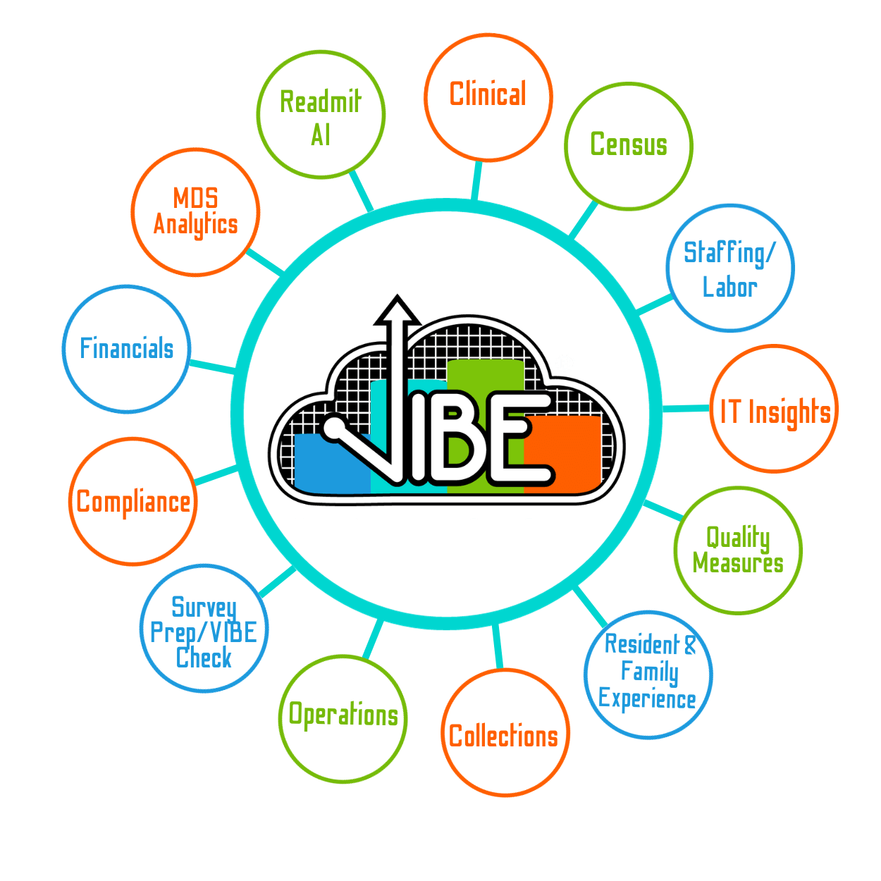 Solution – Blue Purpose